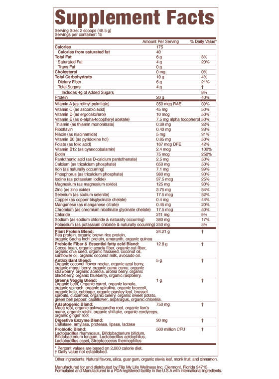 Flip 7 Chocolate Courage – Flip My Life